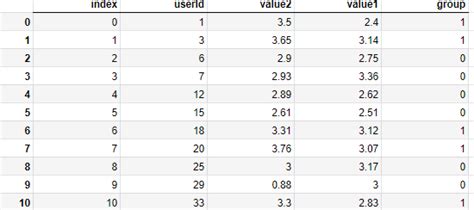 Python How To Assign Color Value Using Plotly Based On Column Value