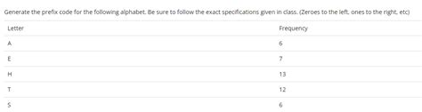 Solved Generate The Prefix Code For The Following Alphabet