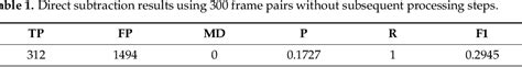 Table 1 From Detection Of Small Moving Objects In Long Range Infrared