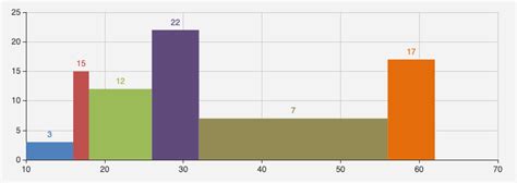 Echarts Changing Barwidth Based On Data Stack Overflow