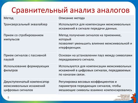 Методы компенсации межсимвольных искажений цифровых сигналов