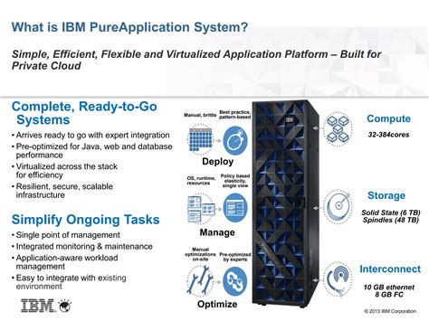 Ibm Pureapplication System Ppt