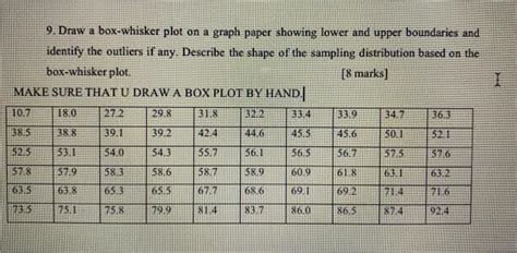 Solved Draw A Box Whisker Plot On A Graph Paper Showing Chegg