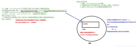 Java字节输出流详解 Csdn博客