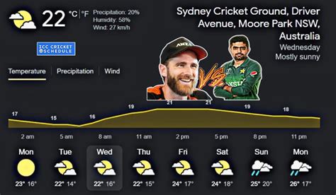 T20 World Cup 2022 New Zealand Vs Pakistan Semifinal Date Venue
