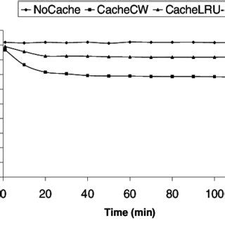Network Bandwidth Usage Download Scientific Diagram