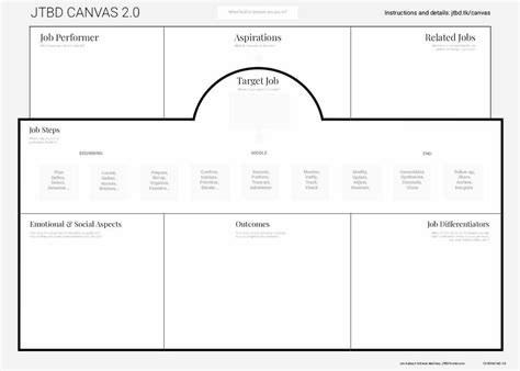 How To Use Ai Tools For Jtbd Canvas 2 0 Jim Kalbach Posted On The