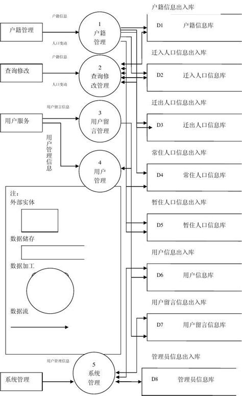 数据字典word文档在线阅读与下载无忧文档