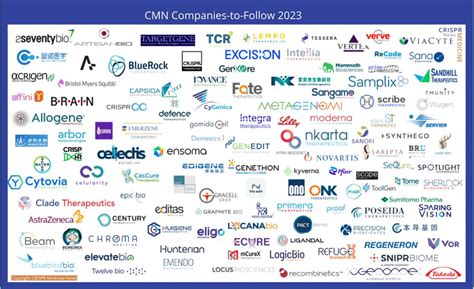 Company Geneditbio