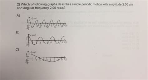 Solved Which Of Following Graphs Describes Simple Periodic Chegg