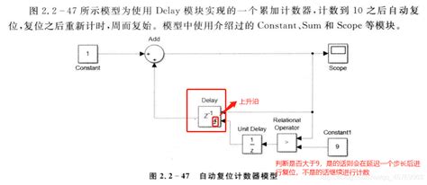 Matlab Simulink笔记02——延迟模块delay与单位延迟模块unit Delay Csdn博客
