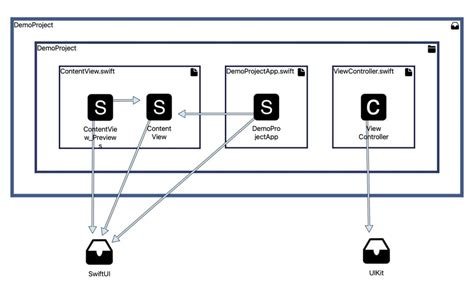 Understanding Your Project With Metrics Framework Dependencies Sw