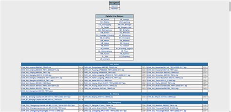 Suggestion For Upgrade The Weather Data Source Of Epwmap Ladybug Tools Ladybug Tools Forum
