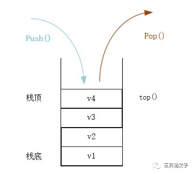 Stl Stack Stl Stack Csdn