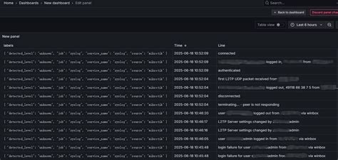 Alloy Loki Grafana Collects And Presents Bsd Syslog Configuration Grafana Labs Community Forums