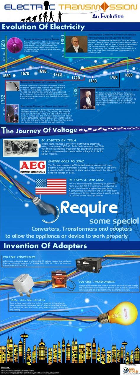 9 Smart Grid Infographics Ideas Infographic Grid Renewable Energy