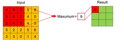 Time Series Classification With Deep Learning Towards Data Science