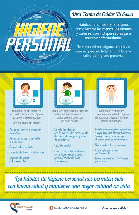 Higiene Personal GNP Cuida Tu Salud Inicio