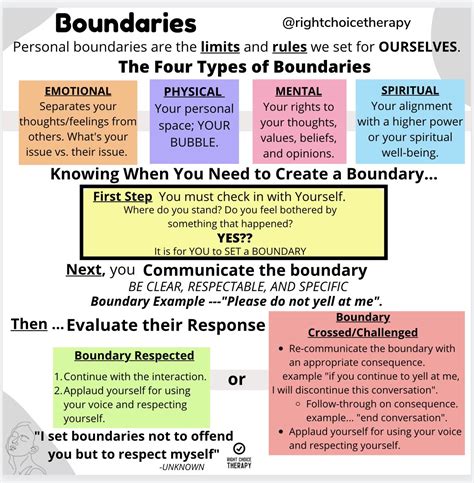 Boundaries R Coolguides