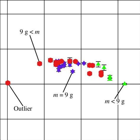 Shows The Relation Between The Intermediate Velocity And The Muzzle Download Scientific Diagram