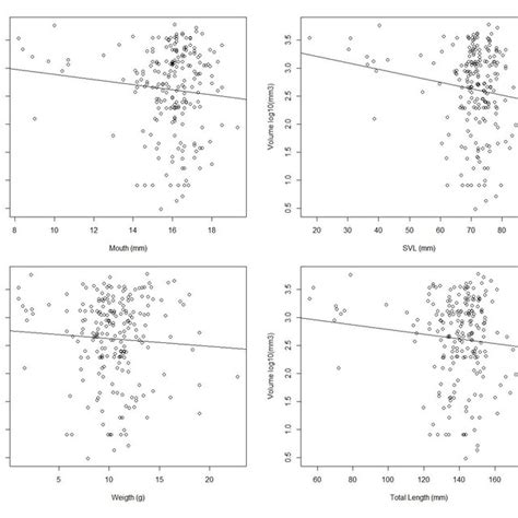 The Spearman Rank Coefficient 95 Confidence Interval Test Comparison