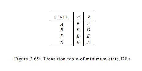 Optimization Of DFA Based Pattern Matchers