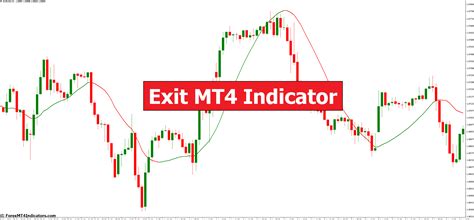 Exit Mt4 Indicator