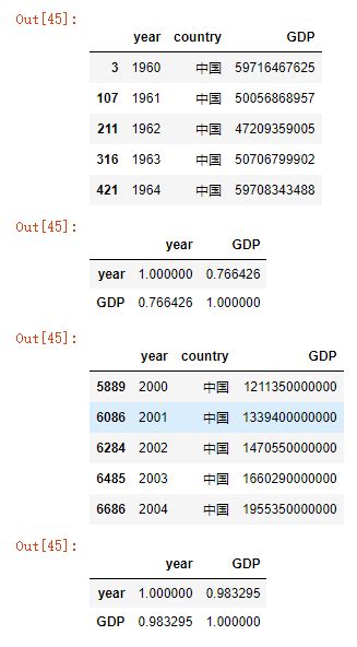黑马程序员Pandas教程 Pandas常用计算函数 pandas max函数 CSDN博客