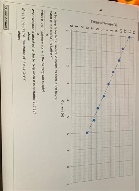 Solved A Battery Is Tested At Several Currents As Seen In Chegg
