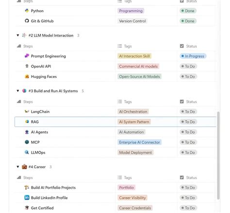 Ai Aiengineer Machinelearning Genai Llm Promptengineering Langchain Careergrowth