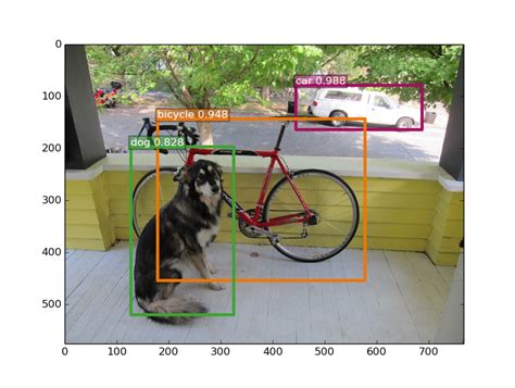 Object Detection With Mxnet Scala Inference Api By Qing Lan Apache