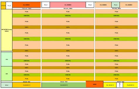 智多晶ddr controller介绍第二期 fpga 开发圈