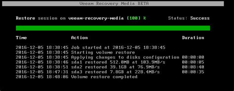 Restored Vm No Operating System Randd Forums