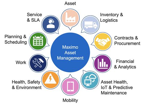 Apa Itu Ibm Maximo Asset Management Maximo Web Id