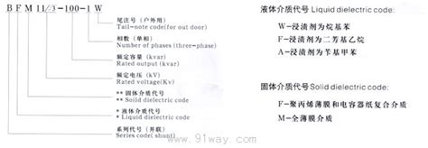 BWF系列高压电力电容器 报价 资料 上海华邦工业商务网 91way