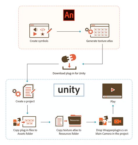 Export Animations For Mobile Apps And Game Engines