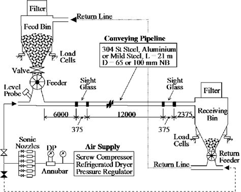 full scale test rig layout download scientific diagram
