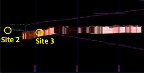 Location Of Mpbx Site Two And Mpbx Site Three Download Scientific Diagram