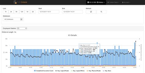 SQL Server performance monitoring