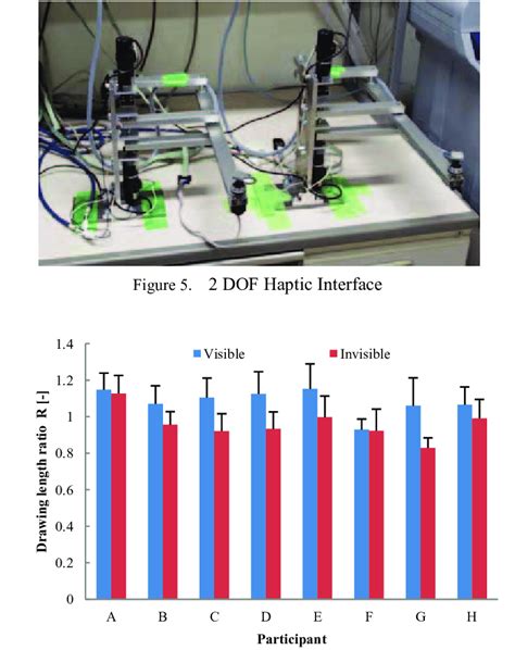 Experimental Results Using 2 Dof Haptic Device Download Scientific