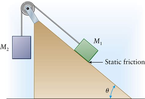 Solved An Object With Mass M1m1 Of 285 Kg Is Held In Place