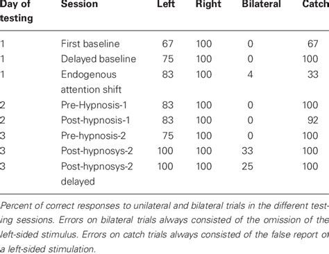 Testing For Extinction Download Table