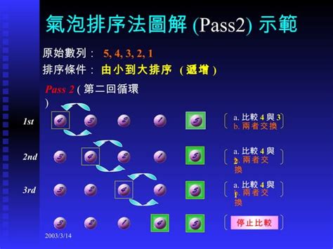 Sorting Algorithm Ppt