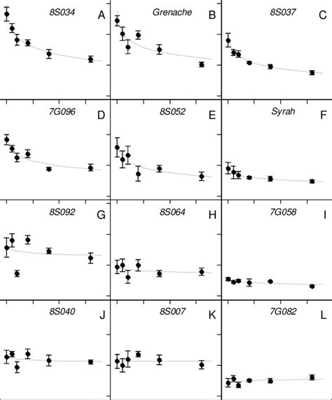 Sensitivity Of Leaf Hydraulic Conductance K Leaf To Aba For 10