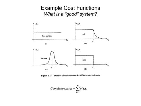 Ppt Understanding Real Time Scheduling Concepts From Basics To