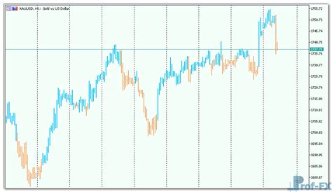 Free Download Ttm Trend Indicator For Metatrader 5 Prof Fx