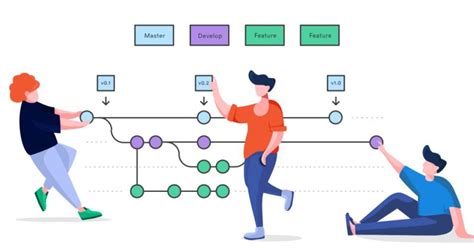 ahmad rafiee on linkedin linux linux for devops cloudready devops