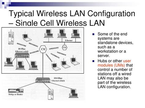 Ppt Wireless Lan Technology Powerpoint Presentation Free Download