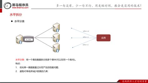 2023黑马mysql面试题 黑马程序 mysql自带慢日志 面试 csdn博客