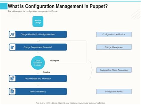 Configuration Management With Puppet What Is Configuration Management